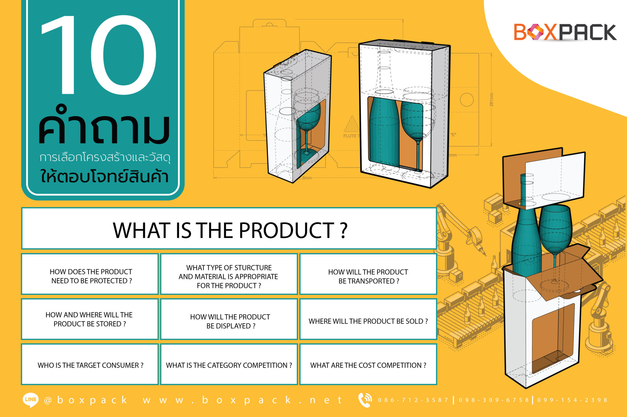 🔥 10 คำถามการเลือกโครงสร้างและวัสดุในการสร้างบรรจุภัณฑ์ให้ตอบโจทย์สินค้า🔥 – Boxpack